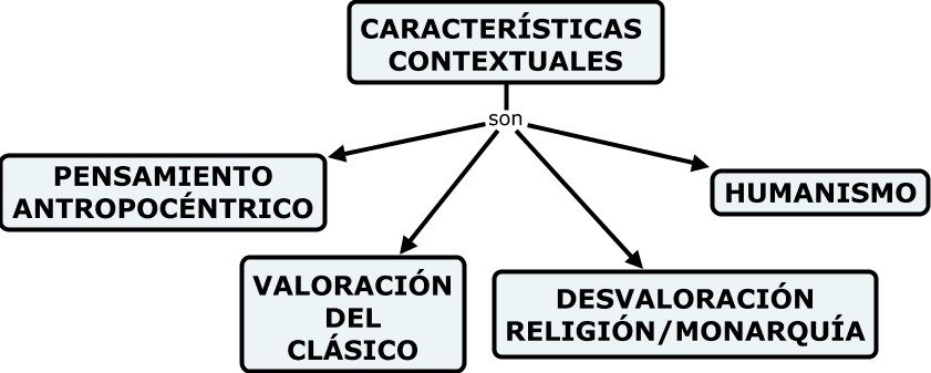 SUBMAPA CARACTERÍSTICAS CONTEXTUALES